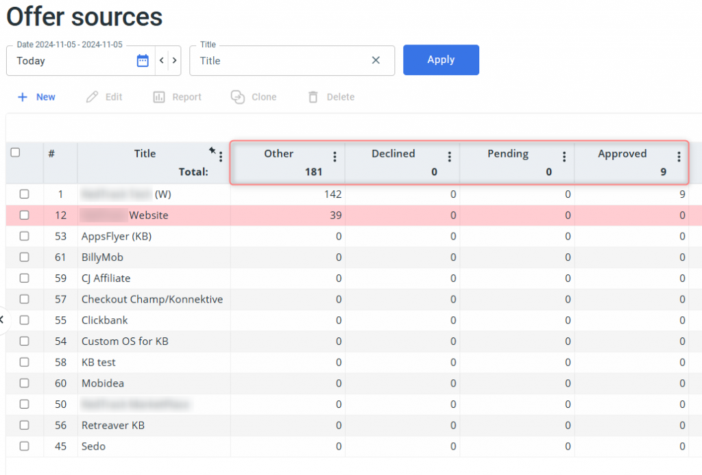 Conversion tracking: types, statuses, duplicates | RedTrack Help